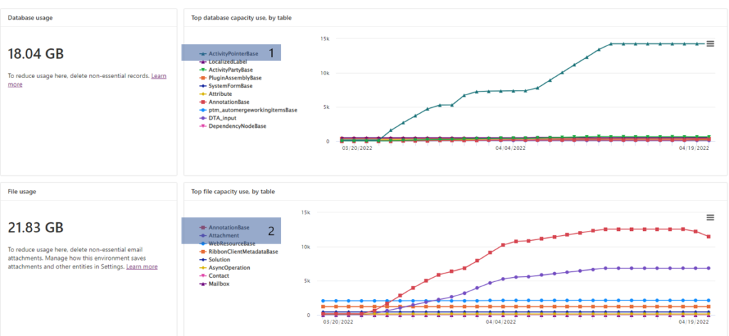 Save data and file capacity in Dynamics 365 and Power Apps