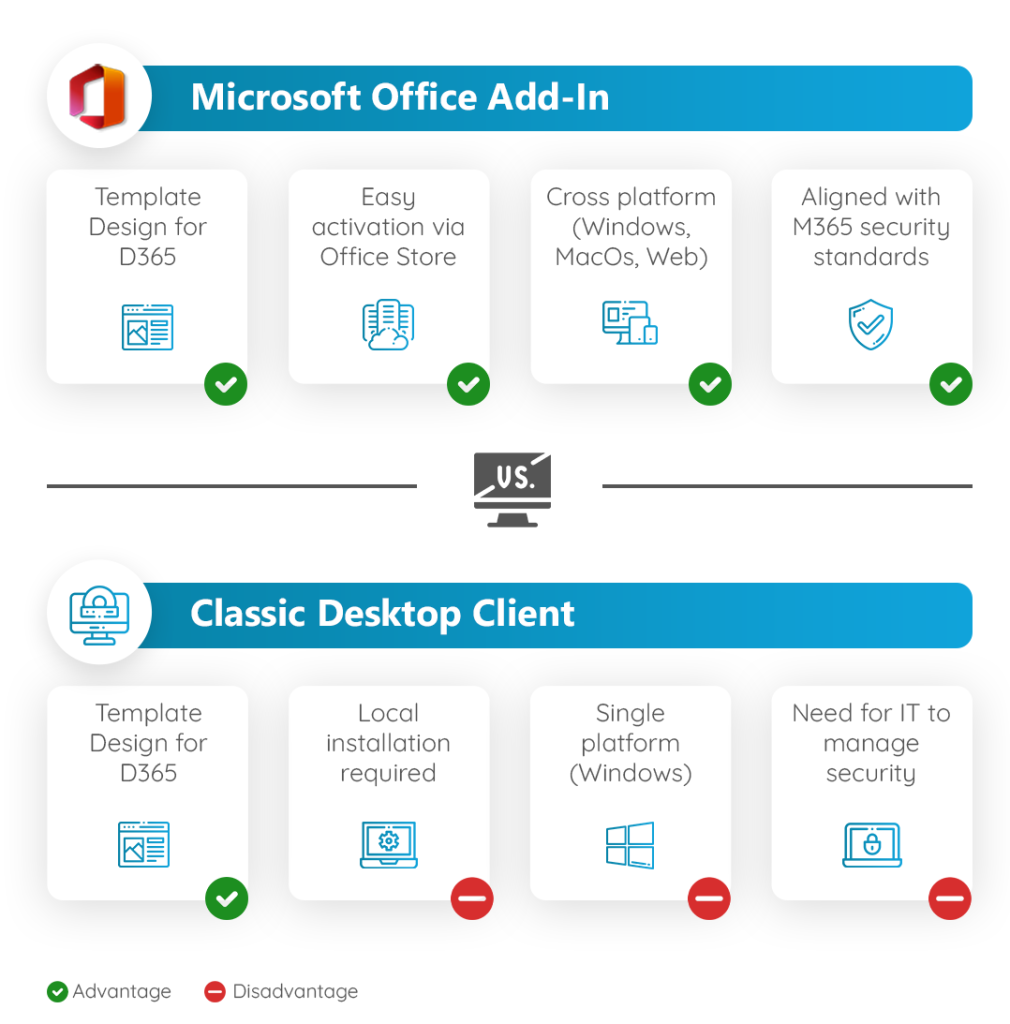 Introducing the DocumentsCorePack Template Designer Office Add-In
