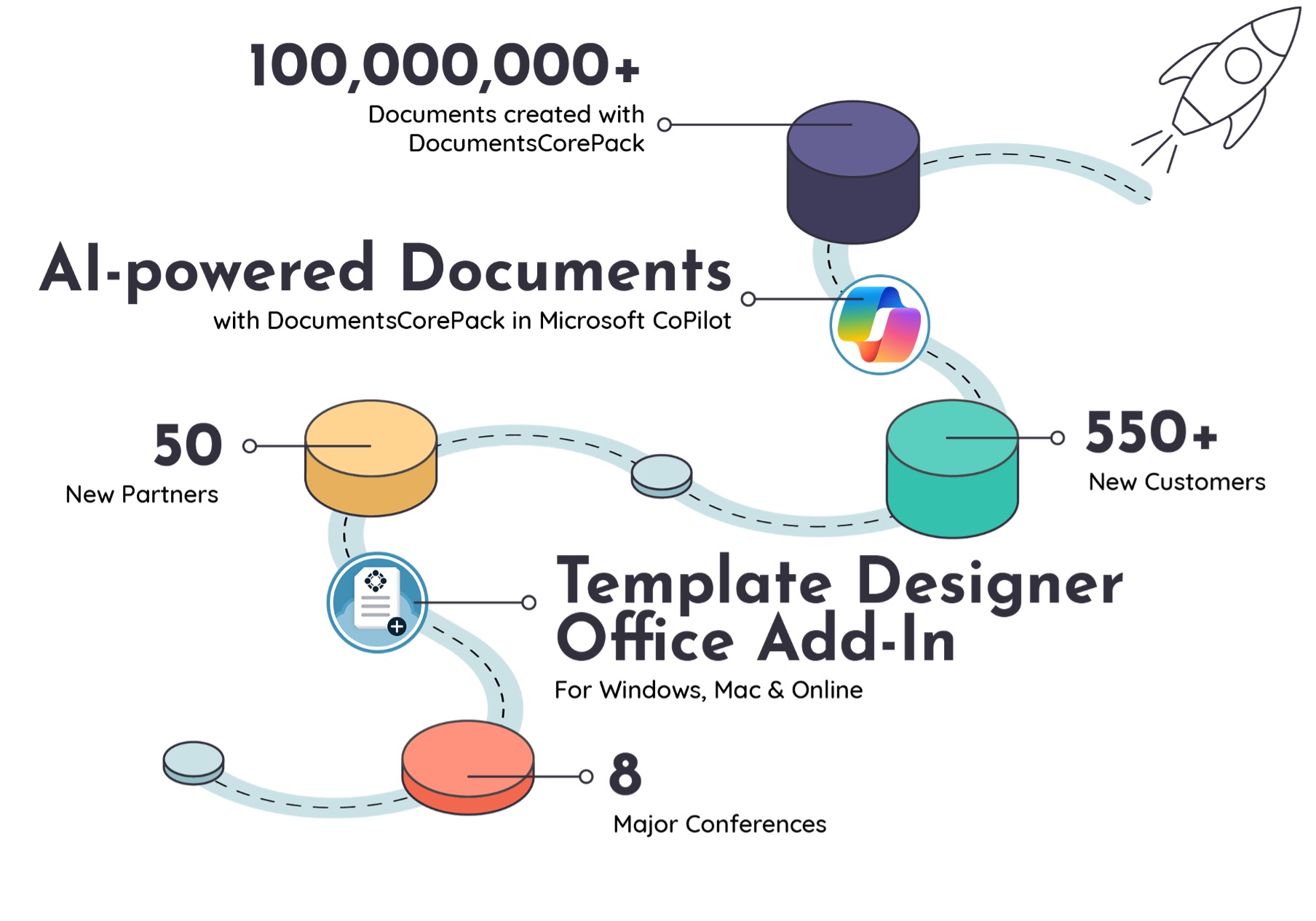 mscrm-addons.com: 2025 Year in Review