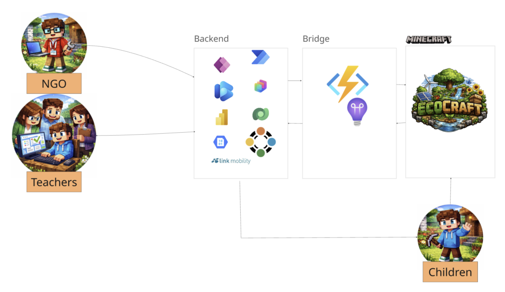 Recap: Arctic Cloud Developer Challenge - mscrm-addons.com KnowledgeBase